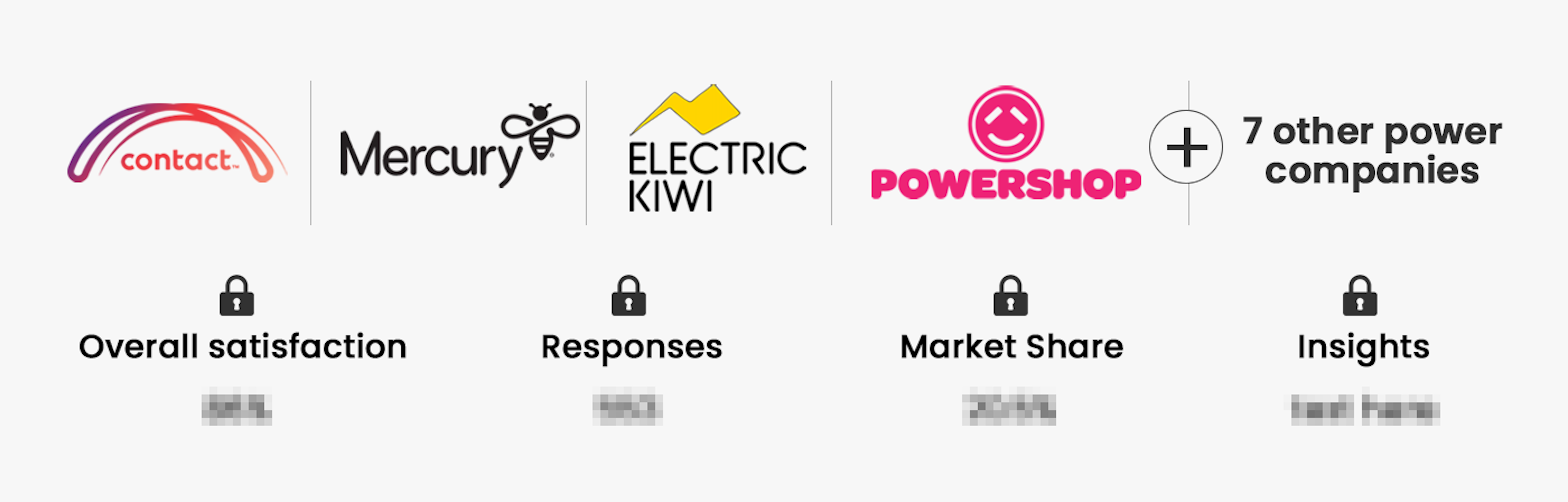 Best and worst power companies — Consumer NZ