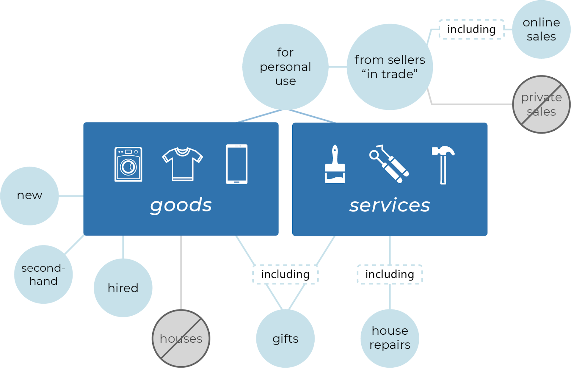 Consumer Guarantees Act - know your rights — Consumer NZ