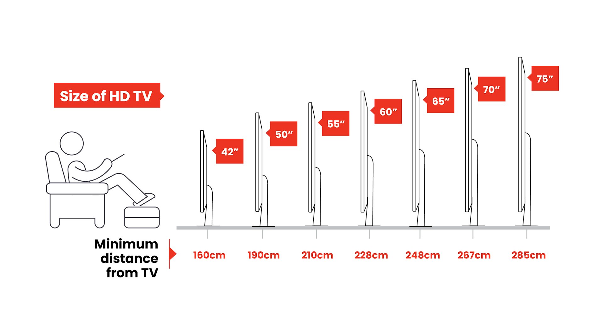 How to buy the best TV - expert buying guide — Consumer NZ