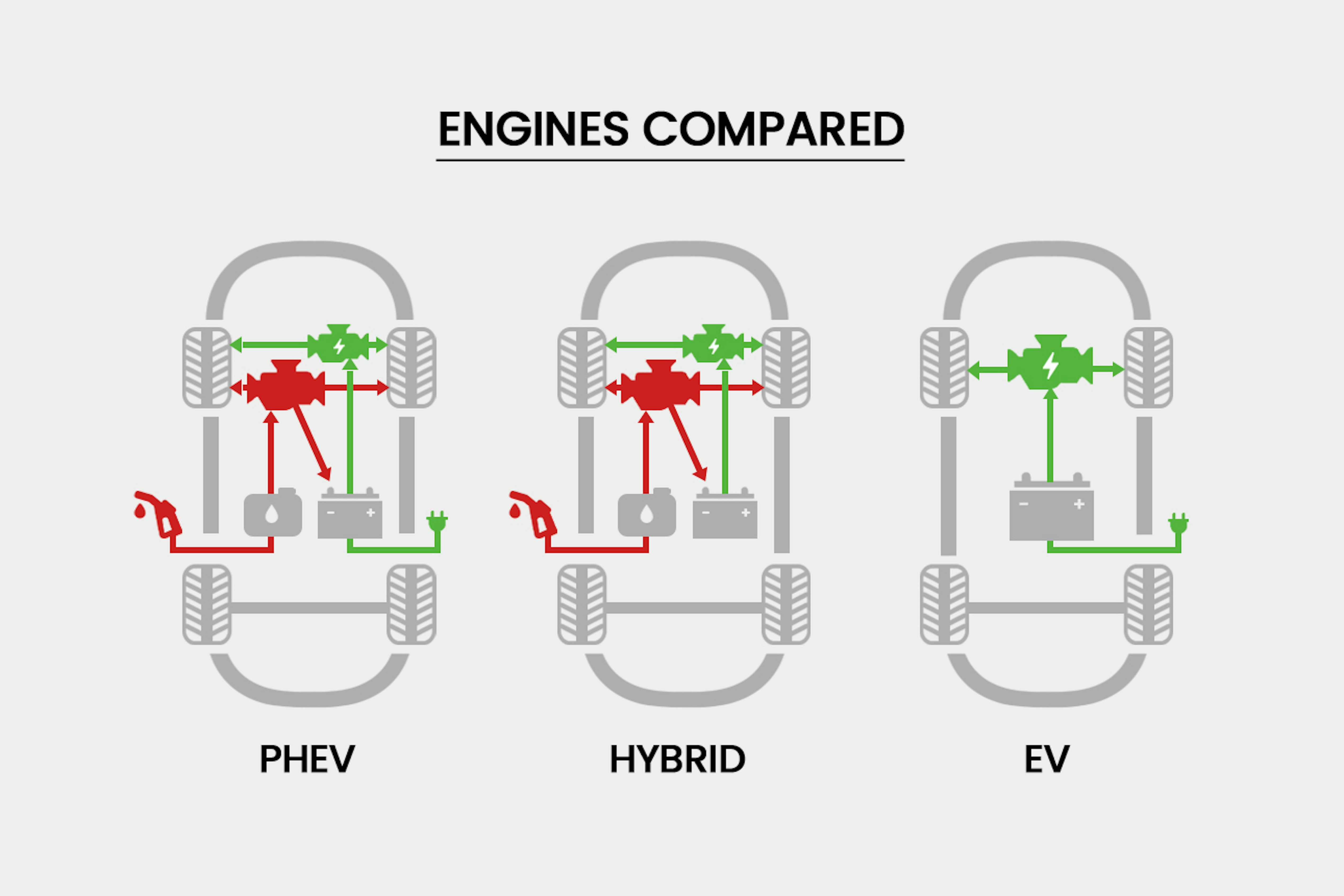 How to buy the best electric or hybrid car - expert guide