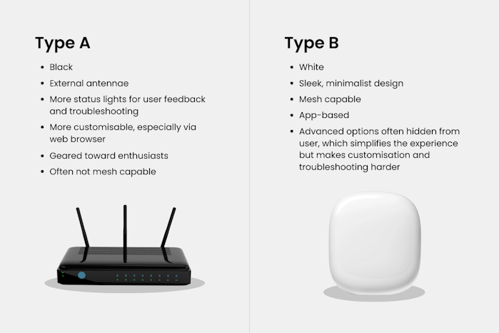 How to buy the best WiFi router - expert buying guide