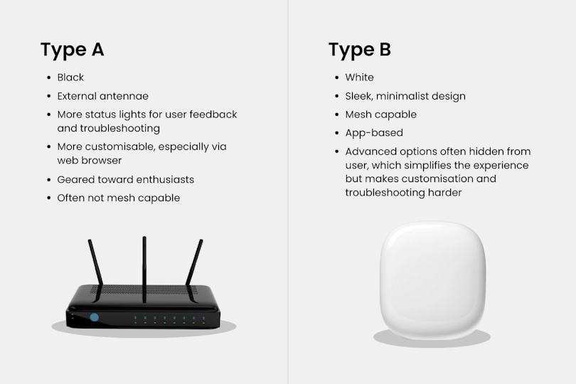 How to buy the best WiFi router - expert buying guide